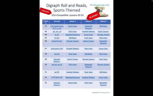 Digraphs | Roll-and-Reads| Sports Themes | UFLI Compatible, Lessons 42-53