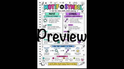 Literary Elements Anchor Charts Posters | Middle School ELA Doodle ...