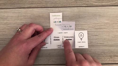 Stoichiometry Foldable Bookmark to Complement Chemistry Study Notes by ...