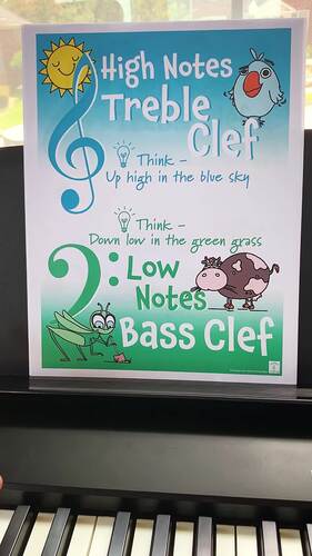 Piano Notes Memory Aid: Treble & Bass Clef Flashcards and Worksheets