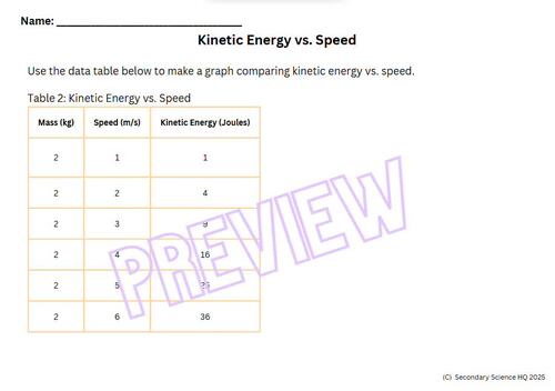 Kinetic Energy Graphing & Practice Questions – Mass, Speed, and KE ...