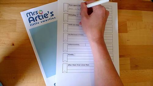 The Story Spine Graphic Organizer: Narrative Writing Template for text ...