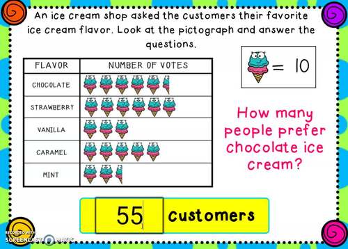Pictograph Boom Cards™ Distance Learning Math by Creating 4 ESL