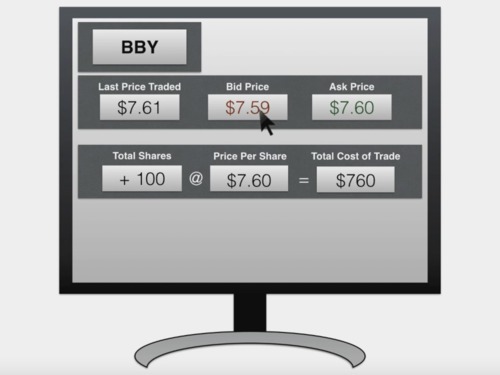 Lesson 16 - How to Buy and Short Stocks Online by The Stock Market Course