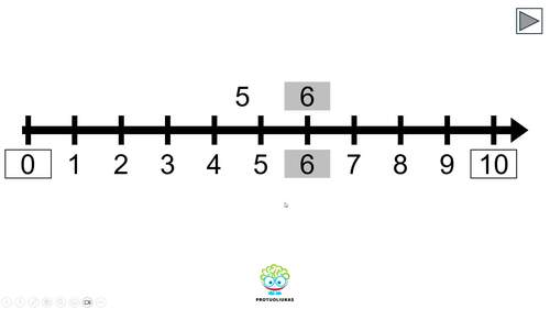 Rounding Numbers on a Number Line | PowerPoint | Rounding to Tens ...