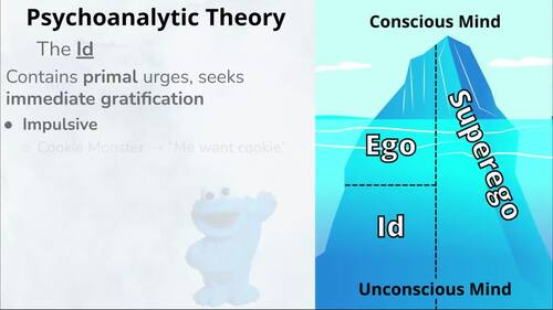 AP Psychology - Lecture Notes - Psychodynamic and Humanistic Theories ...