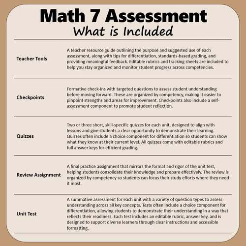 Grade 7 Math Assessment Bundle | Checkpoints, Quizzes, Reviews, Tests ...
