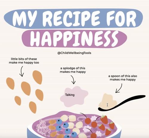 * PRINTABLE & INTERACTIVE* Happiness Recipe Printable Worksheet Journal ...