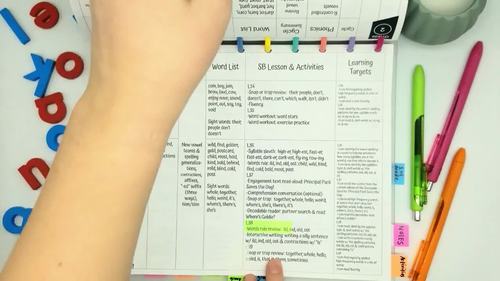 2nd Grade Small Group Reading Lesson Summary + Scope & Sequence ...