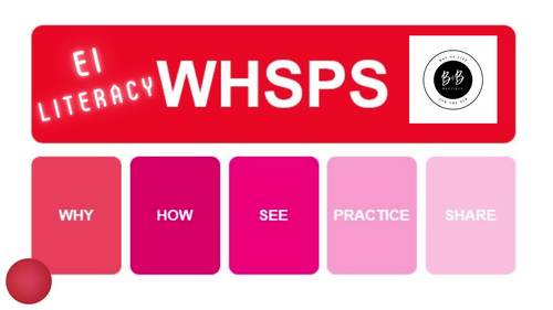 Early Intervention: Teach Caregivers How to Use Books Handout Bundle