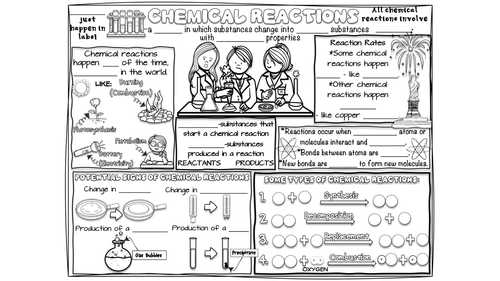 Chemical Reactions Doodle Notes & Quiz by Black-Eyed Susan Science