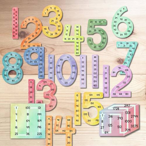Skip Counting Number Posters | Up to x 15 | WATERCOLOR RAINBOW COLLECTION