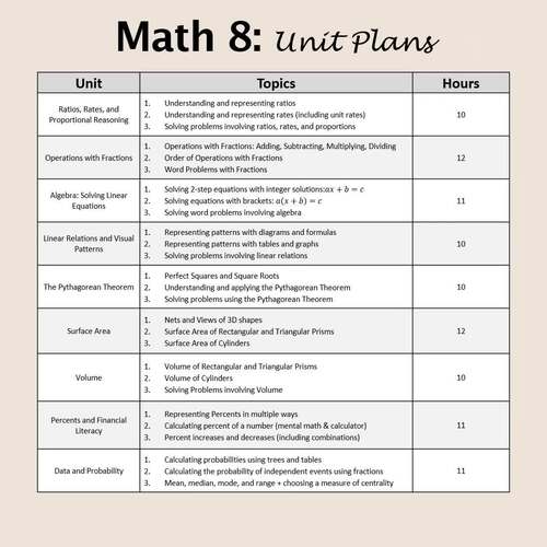 BC Math 8 Entire Curriculum Bundle | No Prep! Differentiated and Engaging!
