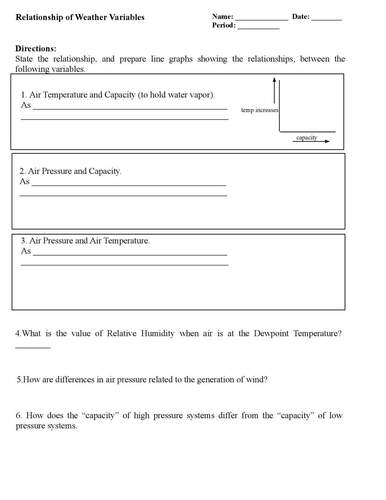 Relationship of Weather Variables by Geology and Ecology Store | TPT