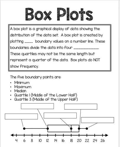 Box Plot Video - Distance Learning by The mrs garen | TPT