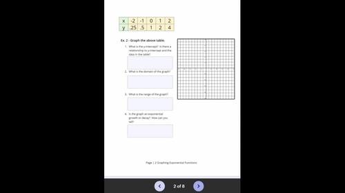 Graphing Exponential Functions by Algebra Beagle | TPT