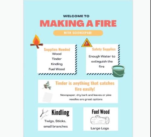 Making a Fire Lesson Plan | Life Skill | Skills | Activity | Camping ...