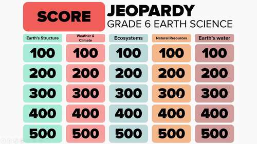 Earth Science JEOPARDY Game - Grade 6 by Cindy Makes Learning Fun