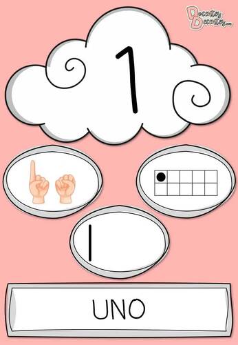 Number Posters - Pósteres de los números (Eng/Esp) by DocentesDecentes