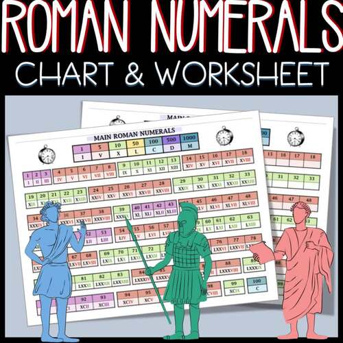 ⭐️ Math Practice | 1 to 100 New Roman Numerals Chart, Coloring activity ...