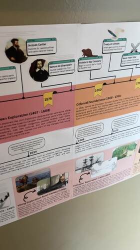 Formation of Canada Timeline - BC Social Studies Grade 4 | TPT