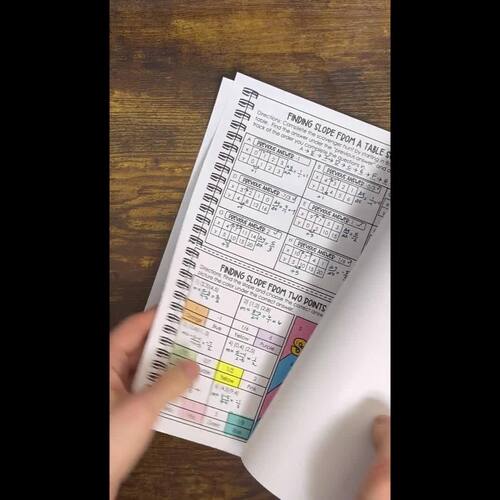 Finding Slope Activity Booklet | Fun Project Booklet | Tables Graphs ...