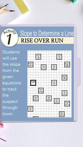 Slope Activity Bundle: Graph Slope; Slope-Intercept form; Write Linear ...