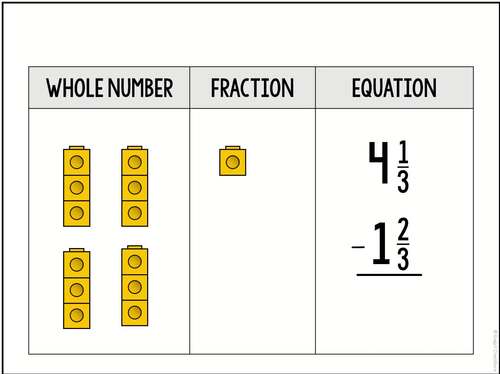 4th Grade Math - Add and Subtract Fractions Editable PowerPoint Lessons ...