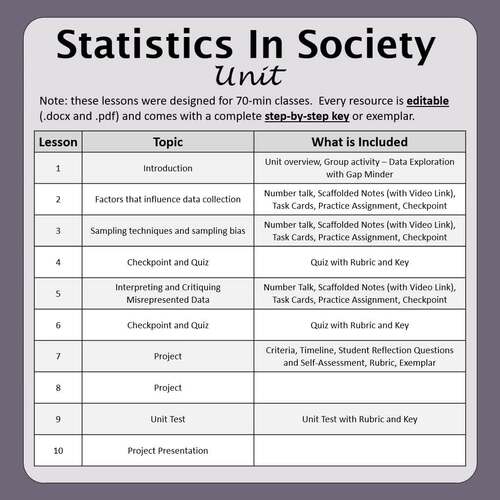 BC Math 9 Statistics in Society Unit: No Prep | Engaging Lessons + Project