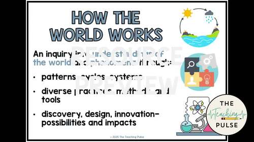 IB PYP Transdisciplinary Themes Posters - Updated Descriptors (2025)