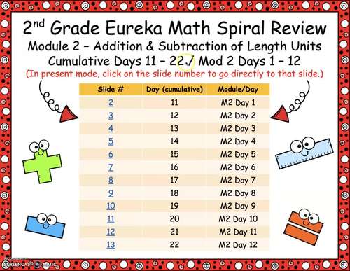 Math 2nd Grade Daily Spiral Review | Module 2 | Engage NY by Monkey Bars