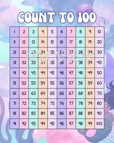 Count to 100 Chart & Multiplication Squares | Math Reference Posters ...