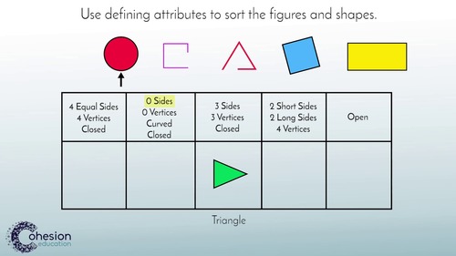 Identify and Describe Two-Dimensional Shapes by their Attributes
