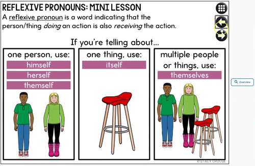 Reflexive Pronouns in Sentences Boom Cards™ Lesson and Activities ...