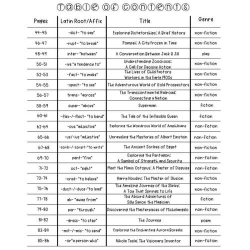 Latin Prefixes, Roots & Suffixes: Reading Passages & Questions for ...