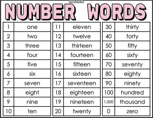 Pastel Number Word Posters by Train Them Up with Mrs E | TPT