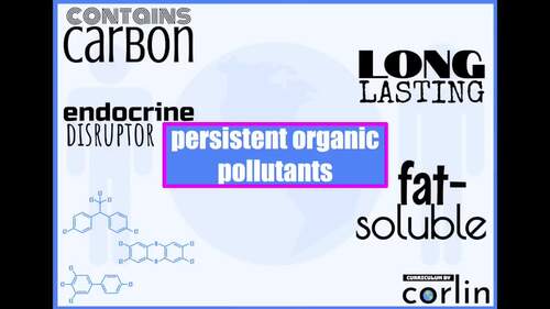 APES UNIT 8 Keyword Flashcard by curriculum by corlin | TPT