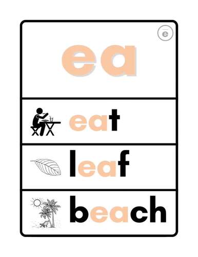 Vowel Teams Anchor Charts Preschool Kindergarten First Grade Posters