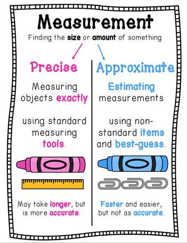 Precise and Approximate Measurement (Special Education) by Teaching's Fun