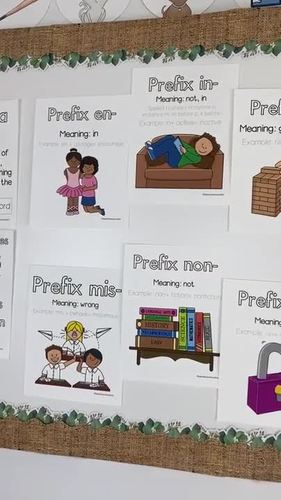 Prefixes Poster Set | Science of Reading by Special Inspirations