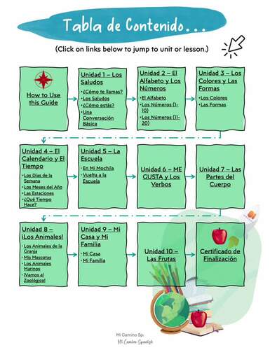 The COMPLETE Guide for Teaching Spanish to Kindergarten-2nd Grades