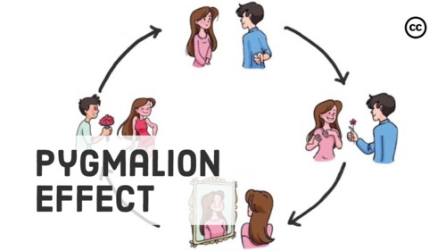 The Pygmalion Effect by Sprouts Learning Materials | TPT