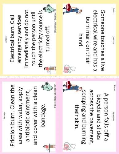 1st Aid Stations Flashcards: Choking, CPR, Burns, and Bleeding | TPT