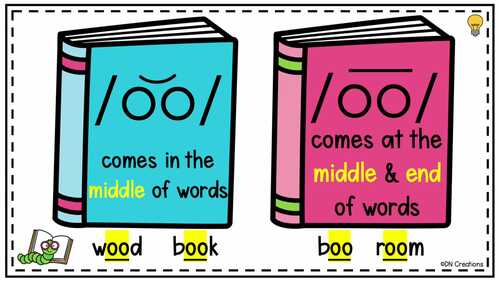 OO VOWEL Combination Teaching Slides | OO Vowel Phonics Digital Lesson ...