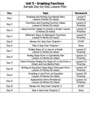 7th Grade Math Graphing Functions, Slope, and Constant of Proportionality
