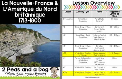 Grade 7 History Units 1713-1850 FRENCH Ontario Curriculum Bundle