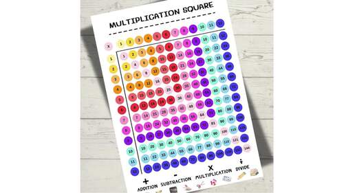 Multiplication Square Wall Poster, Times Table Square, Math Classroom ...