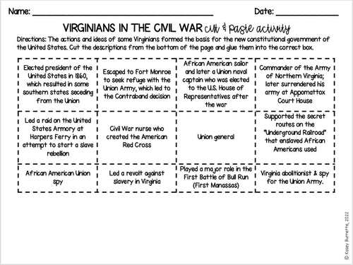 Virginia in the Civil War Cut & Paste Activities (VS.7) | TPT