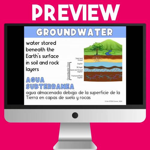 Water Cycle Vocabulary | 5th Grade Science Bilingual Word Wall | TPT