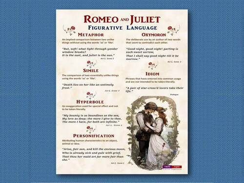 Romeo and Juliet: Figurative Language by Tirine Education | TPT